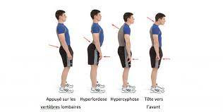 LA POSTURE / POSITIONS DU CORPS :: LINE DANCE ATTITUDE 24