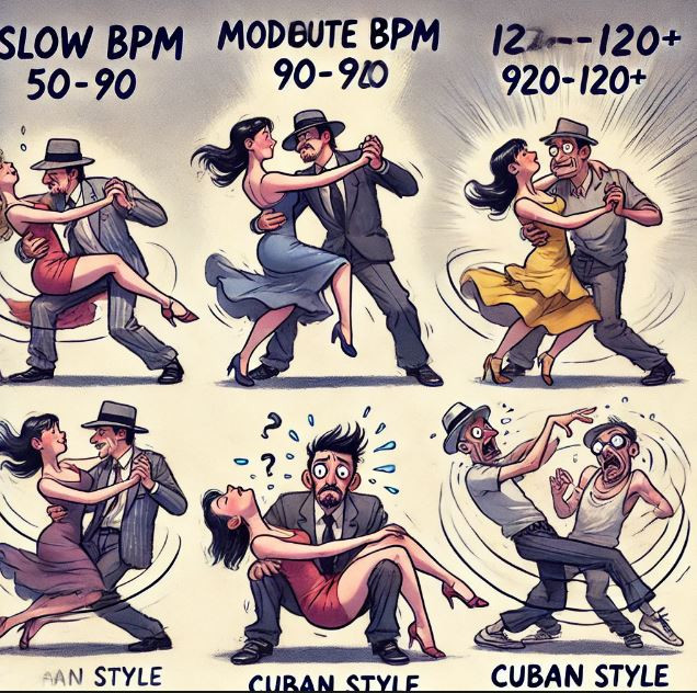 Le BPM en Line Dance : Une Clé pour Comprendre les Styles et Caractères ...